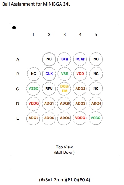 APS6408L-3OC-BA DDR Octal SPI PSRAM - AP Memory | Mouser
